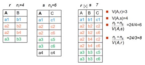 Query Processing And Optimization