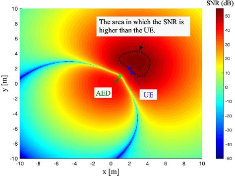 Figure 1 From Zero Forcing Beamforming For Active And Passive Eavesdropper Mitigation In Visible