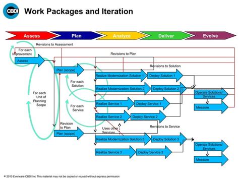 Agile Application Modernization Project Ppt
