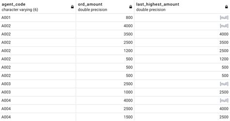 top 5 sql analytic functions every data analyst needs to know towards