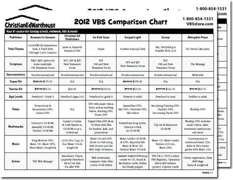 vbs tips 2012 vbs comparison chart