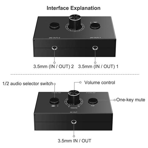 สวิทช์แยกเอาท์พุท 2 Input 1 Output 1 Input 2 Output 3 5มม Shopee