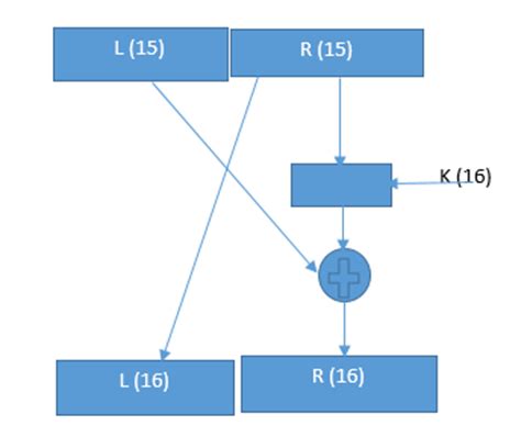DATA ENCRYPTION ALGORITHM