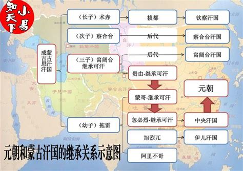 蒙古汗國比你想像的要大好多，元朝究竟是中國歷史的一部分嗎？ 每日頭條