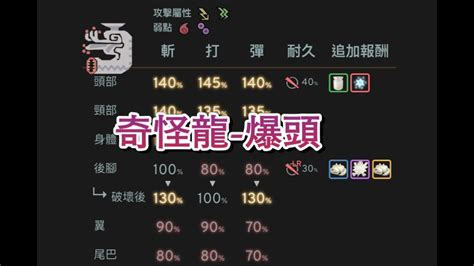 Mhn Mhn 魔物獵人 G10 1暴銃槍 Vs 8星奇怪龍 刷龍玉 部位破壞 部位破壊 刷龍玉 龍玉碎片 暴銃槍 奇怪龍