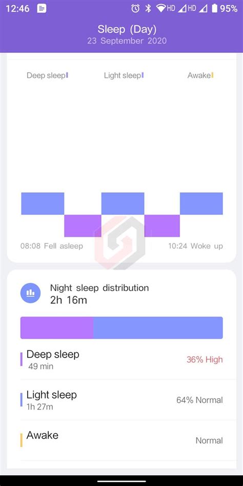 Redmi Smart Band Review