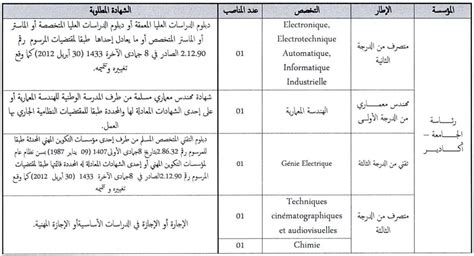 جامعة ابن زهر Université Ibn Zohr الرئاسة تعلن مباراة توظيف أطر إدارية وتقنية في عدة
