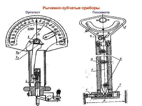 РЫЧАЖНО-МЕХАНИЧЕСКИЕ ПРИБОРЫ назначение и классификация Рычажно ...
