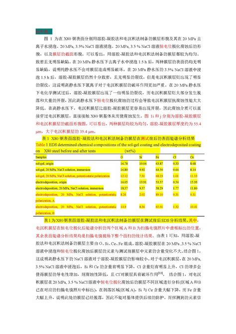 不同方法制备铈离子修饰sio2膜层在深海中的服役行为