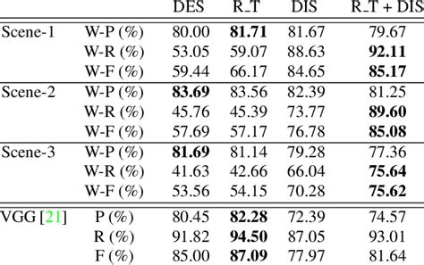 Comparison Of Four Different Payoff Functions Download Scientific Diagram