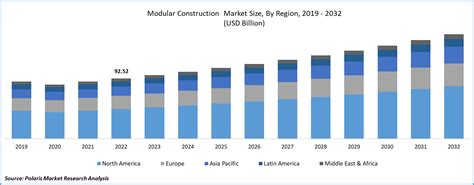 Global Report On Modular Construction Market Size Share Future Growth