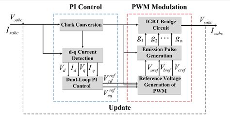 Figure 4 From Hybrid Data Driven Modeling For An Acdc Power System Considering Renewable Energy