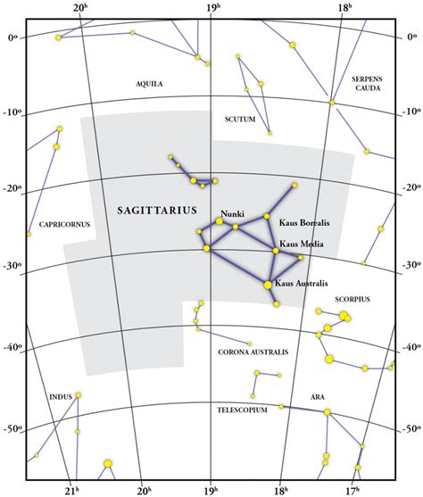 Constellation Sagittarius T Map Coordinates And Explanation
