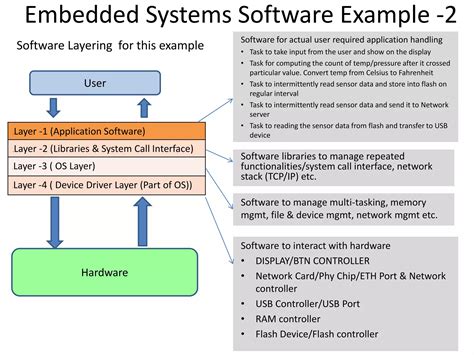 embedded systems overview pptx operating systems computer software and applications