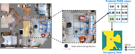 Figure 2 from Efﬁcient Hierarchical Reinforcement Learning for Mapless
