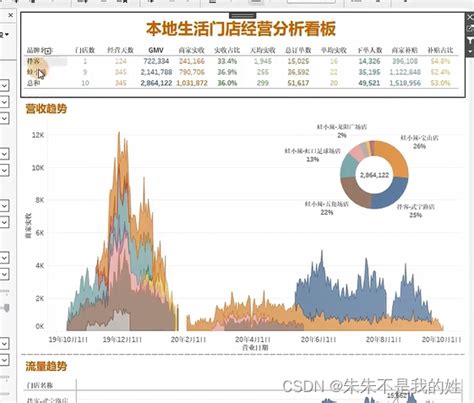 戴你玩数据分析 第六章 综合实战项目演练戴你玩转数据分析 Csdn博客
