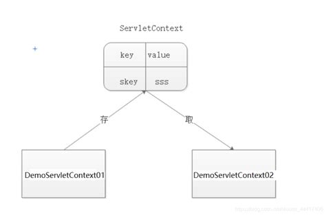 Servletcontext