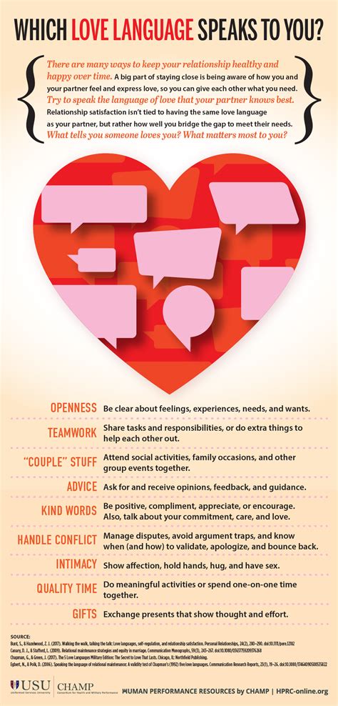 Which Love Language Speaks To You Hprc