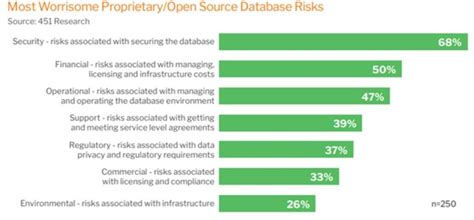 Creating A Multi Layered Security Architecture For Your Databases Itops Times