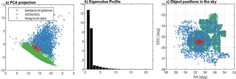Figure 1 From Detection Of Extragalactic Ultra Compact Dwarfs And