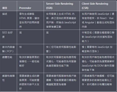 SEO Prerender Introduce Asp net 實作 Joseph s Work Note