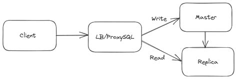 Containerize Your Full Stack Application All You Need To Know About