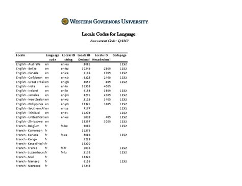 Locale Codes For Language Locale Language Locale ID Locale ID Locale ID Codepage English