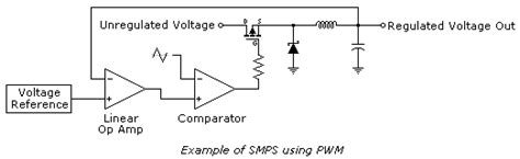 Pulse Width Modulation DC Motor Drives Electronics Textbook