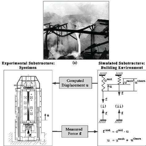 substructuring mode basic idea 14 download scientific diagram