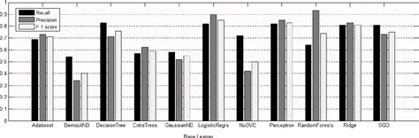 Figure 1 From Mitosis Detection In Breast Cancer Histological Images