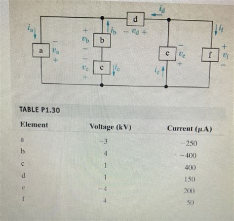 solved problem 30 the numerical values of the voltages and