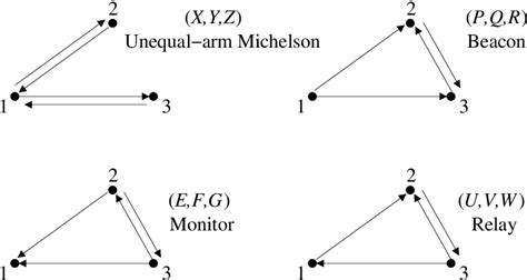 Figure 1 From Time Delay Interferometry Semantic Scholar