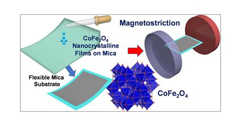 Structural Magnetic And Magnetostriction Properties Of Flexible