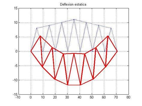 Vibration Analysis Of A Warren Truss Bridge Freelancer