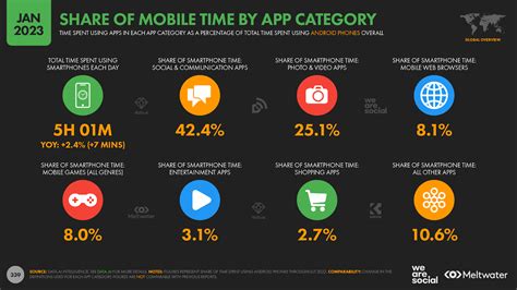 The Changing World Of Digital In We Are Social Hong Kong