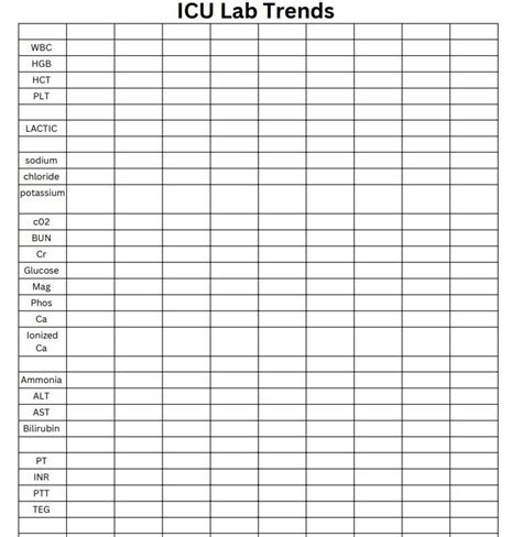 Icu Lab Trend Sheet Etsy