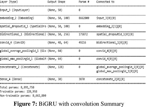 Figure 1 From News Articles Tag Categorization Using Neural Networks And Natural Language