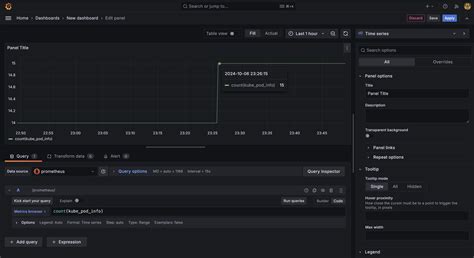 How To Monitor Pod Count In Prometheus A Quick Guide SigNoz