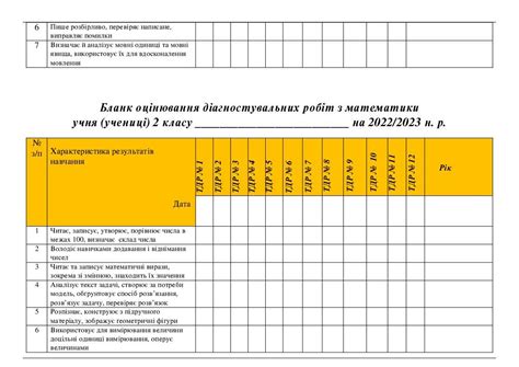 Бланки оцінювання діагностувальних робіт 2 клас За програмою Савченко НУШ