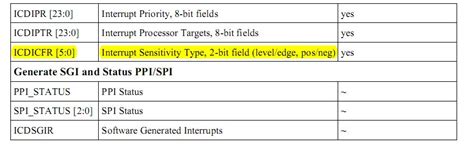 Getting Started With Zynq Interrupts Programmer Sought