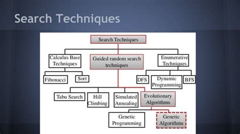Genetic Algorithm Artificial Intelligence Presentation Pptx