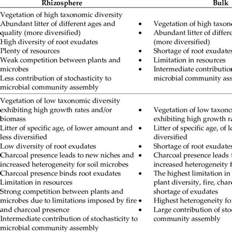 Processes And Agents Affecting Bacterial Co Occurrence Patterns In The