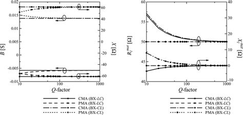 Impedance Matching Approach Of L Section Circuit With Ohmic Loss In Reactive Components