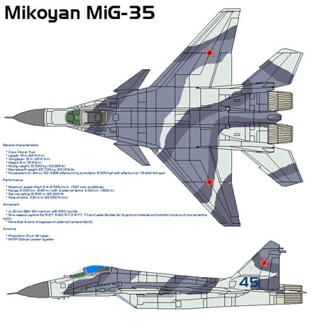 Mikoyan Mig 35 By Bagera3005 On Deviantart