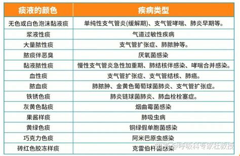 痰湿重，结节生！化痰祛湿常用千古神方，帮你甩掉痰湿、化散结节，肺结节、乳腺结节、甲状腺结节可用 知乎