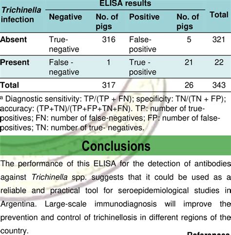 Data From The Elisa Validation A Download Scientific Diagram