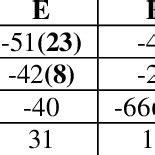 Using Vogel S Approximation Method VAM Download Scientific Diagram