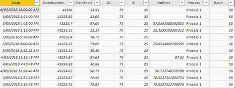 Control Charts In Power BI Capstone Analytics