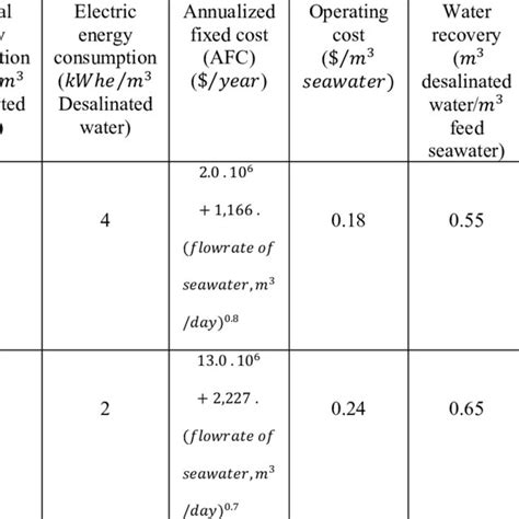 Proposed Superstructure Representation Download Scientific Diagram
