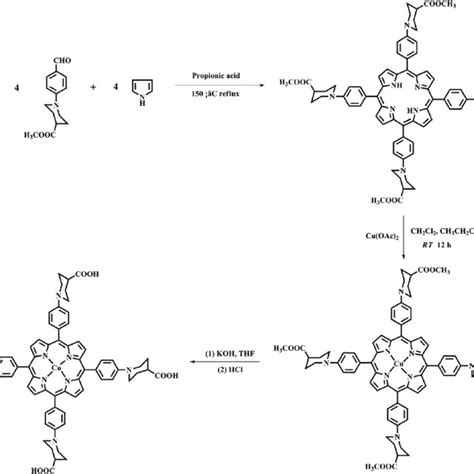 Xrd Patterns Of Tio 2 And Cupp Tio 2 Composite Download Scientific